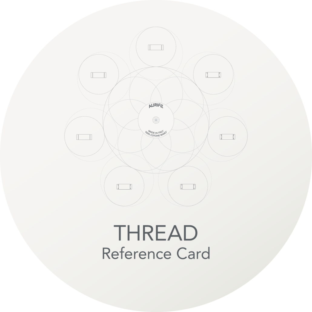 Resources – Aurifil